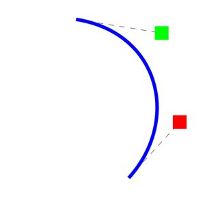 Ios How To Add Quad Curve Segments To A Straight Line With Dot Views Using Pan Gesture In