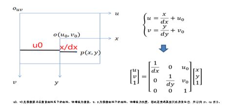 多台azure Kinect配准与三维重建点云融合kinect Azure Csdn博客