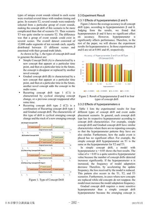 Evaluation Of Concept Drift Adaptation For Acoustic Scene Classifier Based On Kernel Density