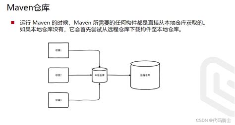 【java springboot vue mysql】day3 1 springboot web开发 vue3 springboot
