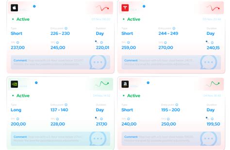 Trading Alerts Elite Trading Academy