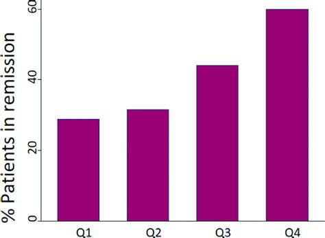 Pos1375 The Window Of Opportunity A Concept Also Applicable To Undifferentiated Arthritis