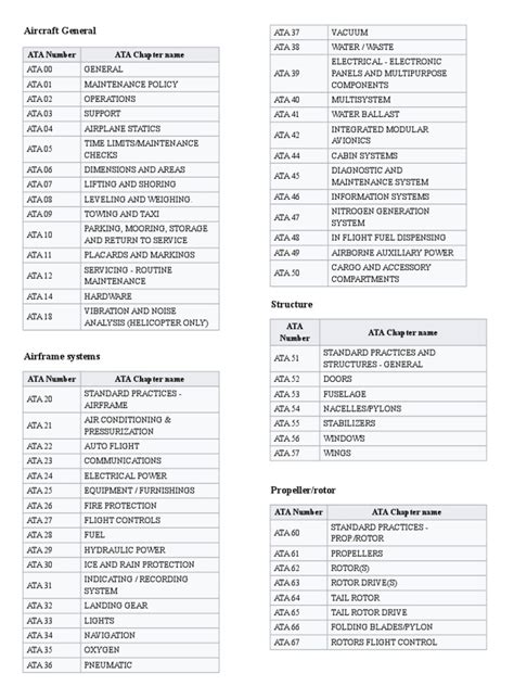 Aircraft General Ata Number Ata Chapter Name Pdf Turbine Engines