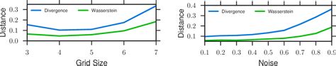 Figure 2 From Learning With A Wasserstein Loss Semantic Scholar