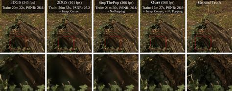 Hybrid Transparency Gaussian Splatting Code Released Radiance Fields