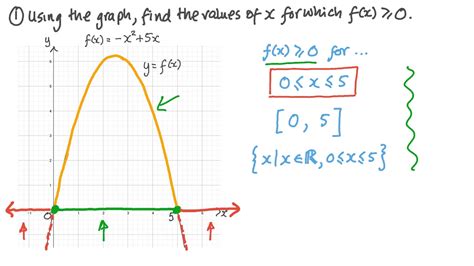 Question Video Solving Quadratic Inequalities In One Variable At A Specific Interval