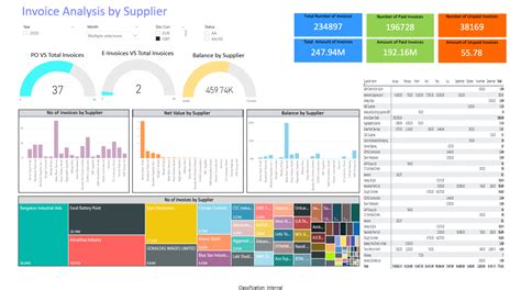 Coins Software Reviews Demo And Pricing 2024