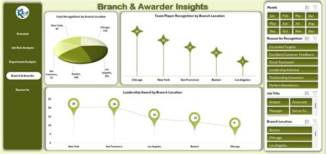 Employee Recognition Dashboard In Excel Next Gen Templates