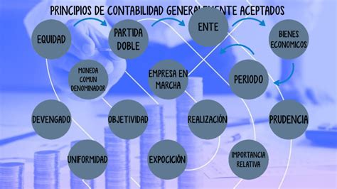 Principios Contables By Winaemnwcc On Prezi