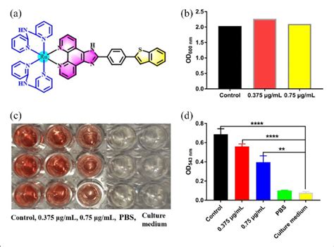 The Effect Of Ru Ii 3 A On The Hemolysin Toxin Secretion Of S Download Scientific Diagram