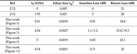 Table 2 From Characterization Of Multilayer Coupling Based On Square