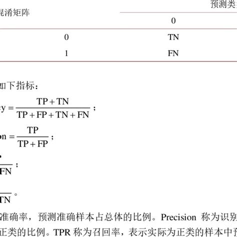 P2P Process Flow Chart Download Scientific Diagram