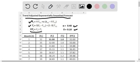 Solved Calculate The Exponential Smoothing With Trend Forecast For