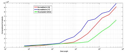 electronics free full text research on mixed matrix estimation algorithm based on improved
