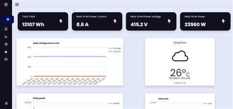 Github Sahanthiwanka Solar Monitoring System Creating Solar Monitoring System Using Tcp Ip