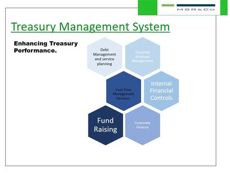 Treasury Management Solutions In Hyderabad Id 27461166797