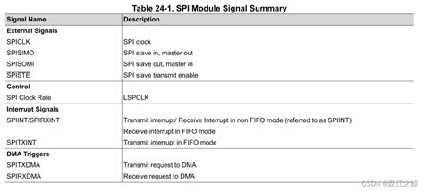 【f280039c】serial Peripheral Interface Spi280039c原理图 Csdn博客