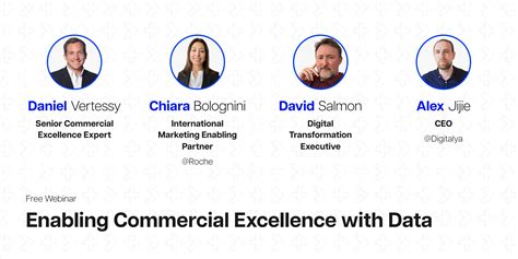 Enabling Commercial Excellence With Data Digitalya