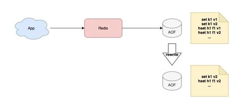 16张图吃透 redis 架构演进全过程（循序渐进） redis架构图 csdn博客