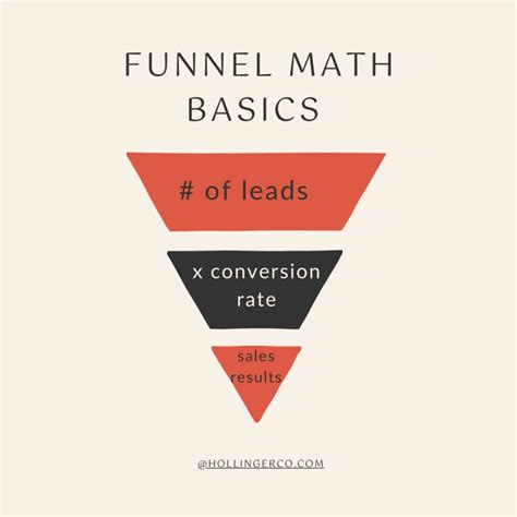 How Funnel Math Can Boost Your 2024 Planning Laurie Hollinger Posted