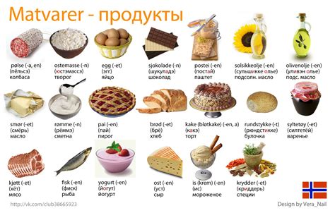 продукты Danish Language Norwegian Words Norway Language Learning