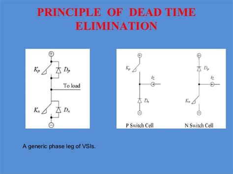 dead time pwm