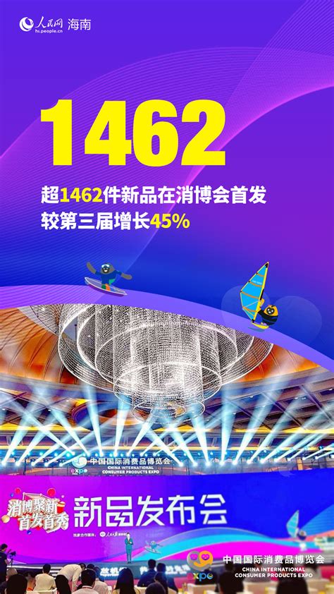 图解｜数看第四届消博会 这份成绩单很亮眼！张家口新闻网
