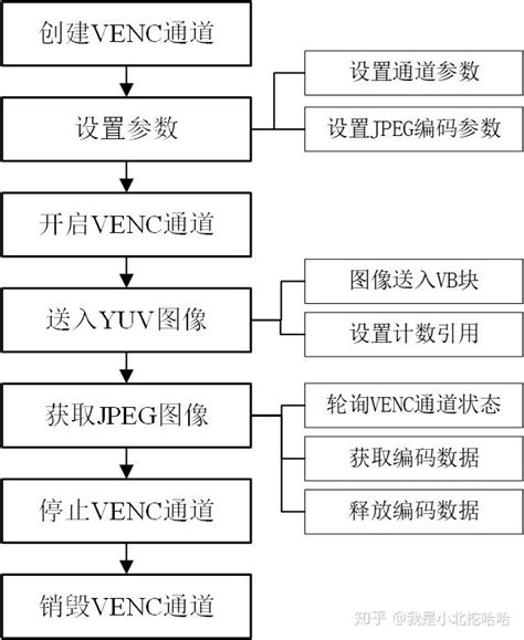 海思MPPJPEG编码 知乎