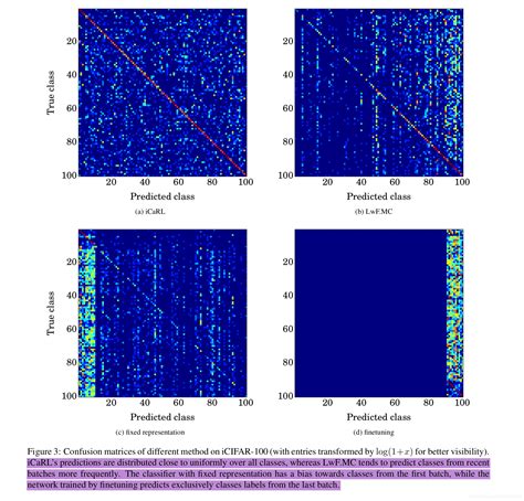深度学习论文笔记（增量学习）——incremental Classifier And Representation Learning深度学习