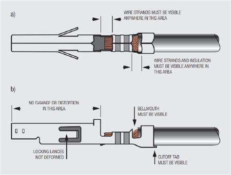 Crimped Connections