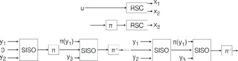 Figure From Deepturbo Deep Turbo Decoder Semantic Scholar