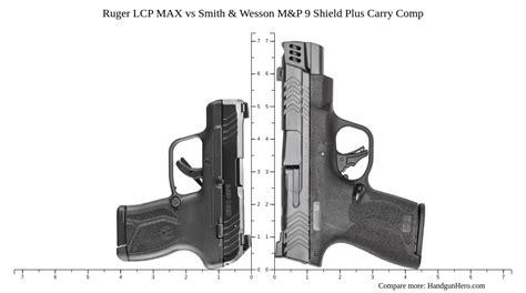 Ruger Lcp Max Vs Smith And Wesson Mandp 9 Shield Plus Carry Comp Size Comparison Handgun Hero