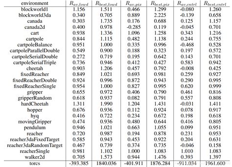 Continuous Control With Deep Reinforcement Learning Ddpg强化学习 论文翻译