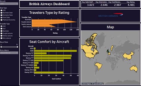 Bassam Athar 📈analyst On Linkedin Tableau Tableaupublic