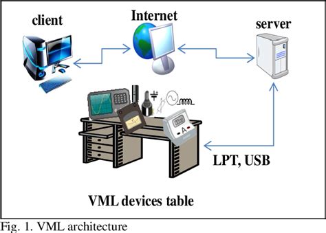 Figure 1 From REMOTE MEASUREMENTS OF VARIABLE TOPOLOGY SYSTEM Semantic Scholar