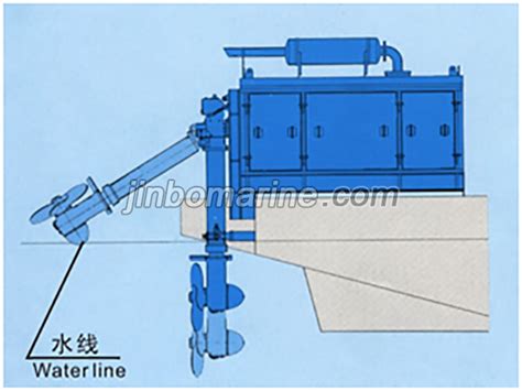 Deck Azimuth Thruster Buy Azimuth Thrusters From China Manufacturer Jinbo Marine