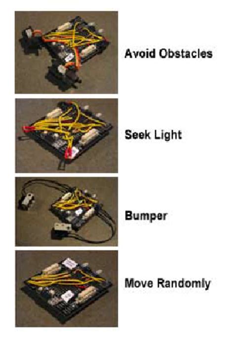 A Complex Controller Download Scientific Diagram