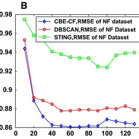 the distribution evaluation of bi clustering and information entropy a