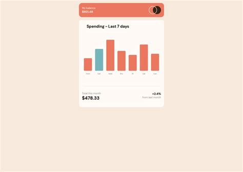 frontend mentor expense chart component using html css and chart js