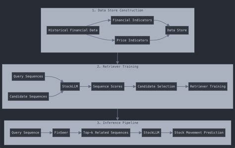 Enhancing Financial Forecasting With Ai By Meetrajsinh Jadeja Feb