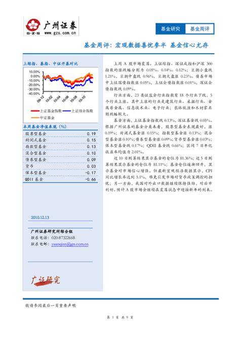 基金周评宏观数据喜忧参半 基金信心尤存