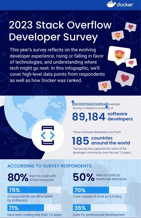 Olena S On Linkedin Devops Docker Developing Chatgpt