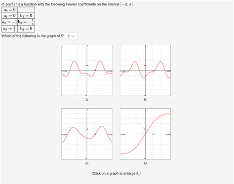 Solved 1 Point F Is A Function With The Following Fourier