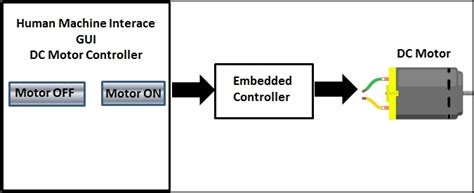 Arduino Electronics Blueprints
