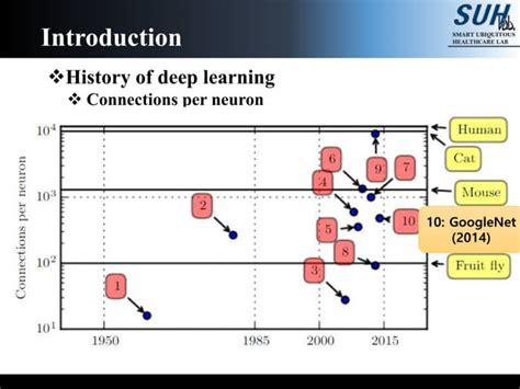 Deep Learning Lecture Part 1 Basics Cnn Pptx Artificial
