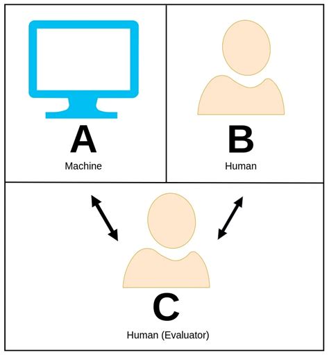 Idiot Developer