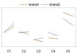How To Build A Simple Panel Chart Peltier Tech Blog