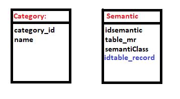 Javascript Edit Update Values From 2 Tables Stack Overflow