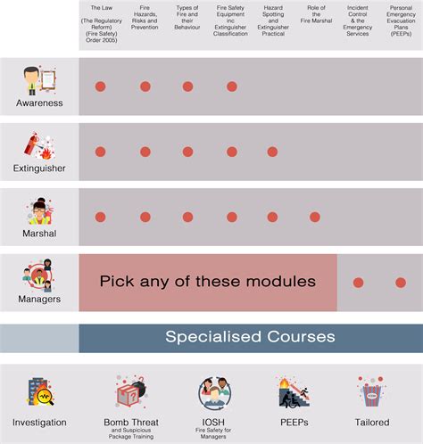 Fire Extinguisher Training At Work Uk Fire Training