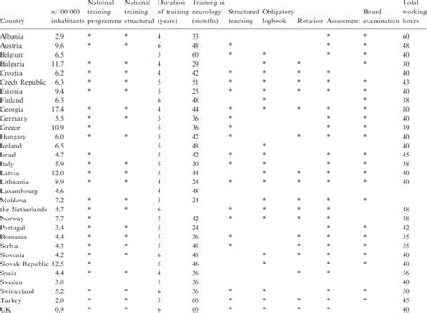 Data Excerpt Showing Key Details On Manpower And Training Download